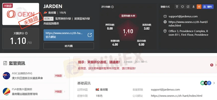 公布8/11-8/17高風險外匯券商示警名單 - 反詐達人黃老師 (@danial666) | Dcard