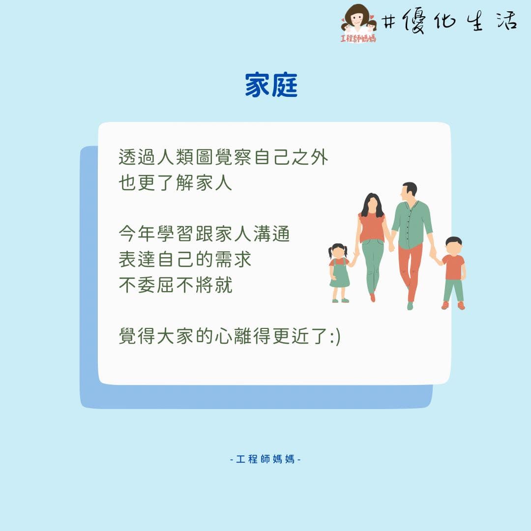 2023年末覆盤 - 工程師媽媽 | 人類圖 (@programmermama) | Dcard