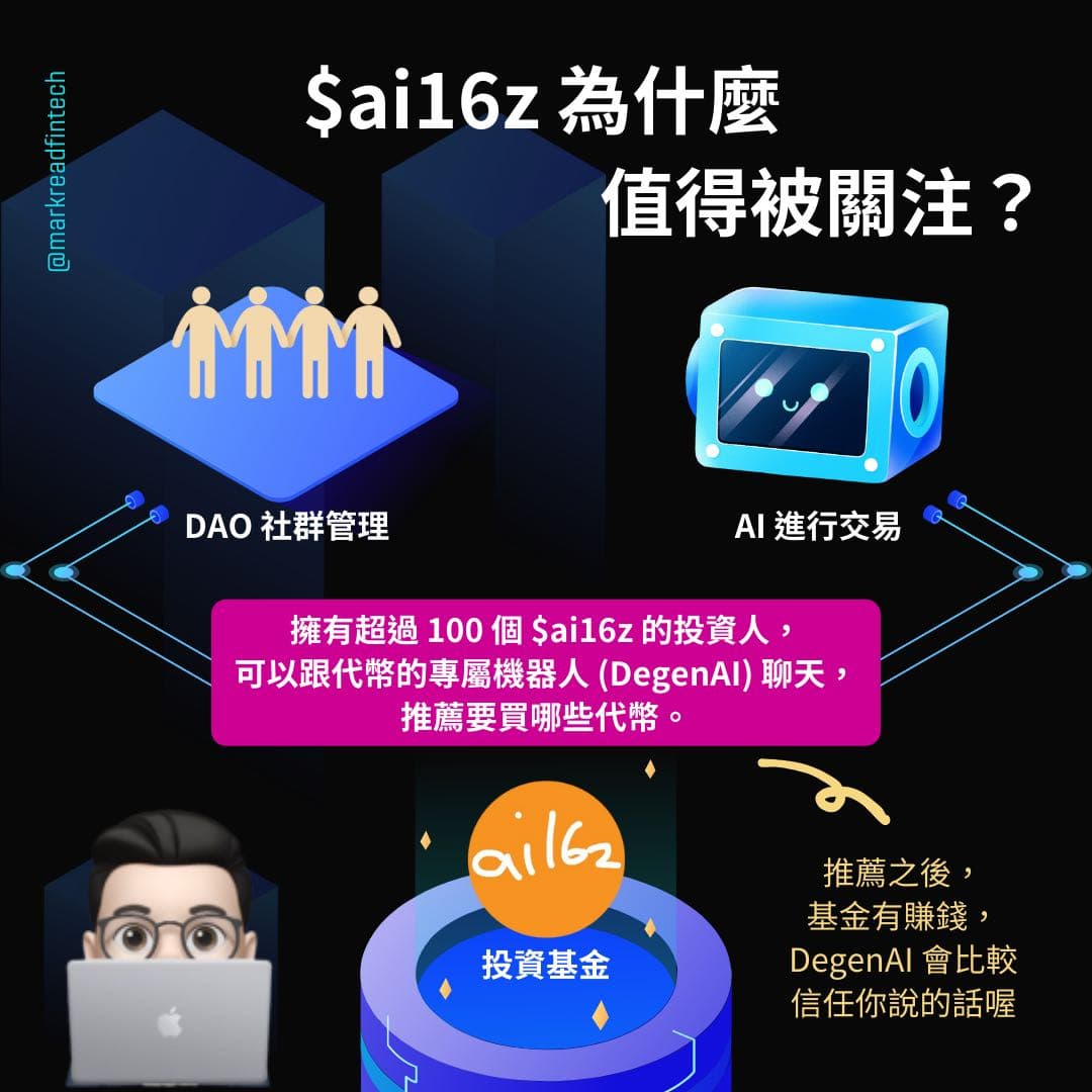 🔥 ai16z開啟嶄新投資模式 - 馬克解讀金融科技 (@markreadfintech) | Dcard