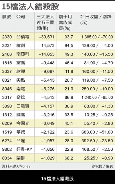 緯創3231 的相關討論與真實心得｜Dcard