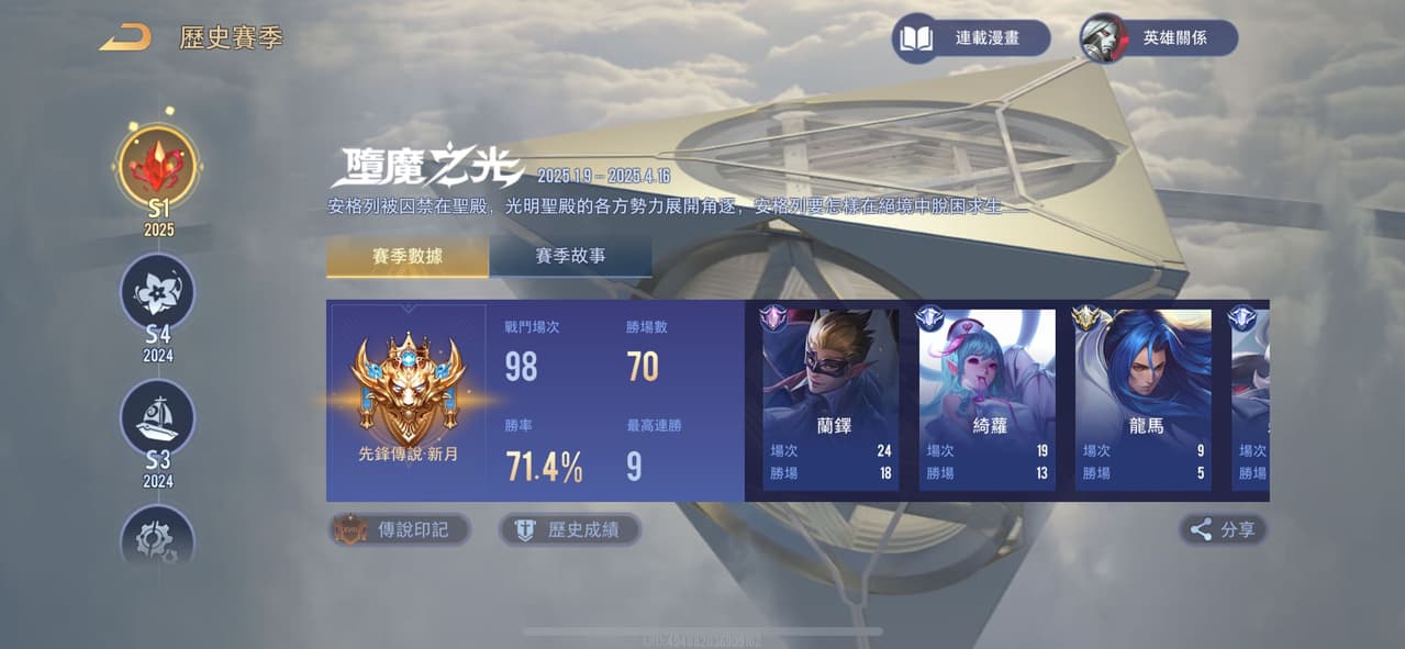 #徵求隊友 S35 穩+ - 傳說對決板 | Dcard