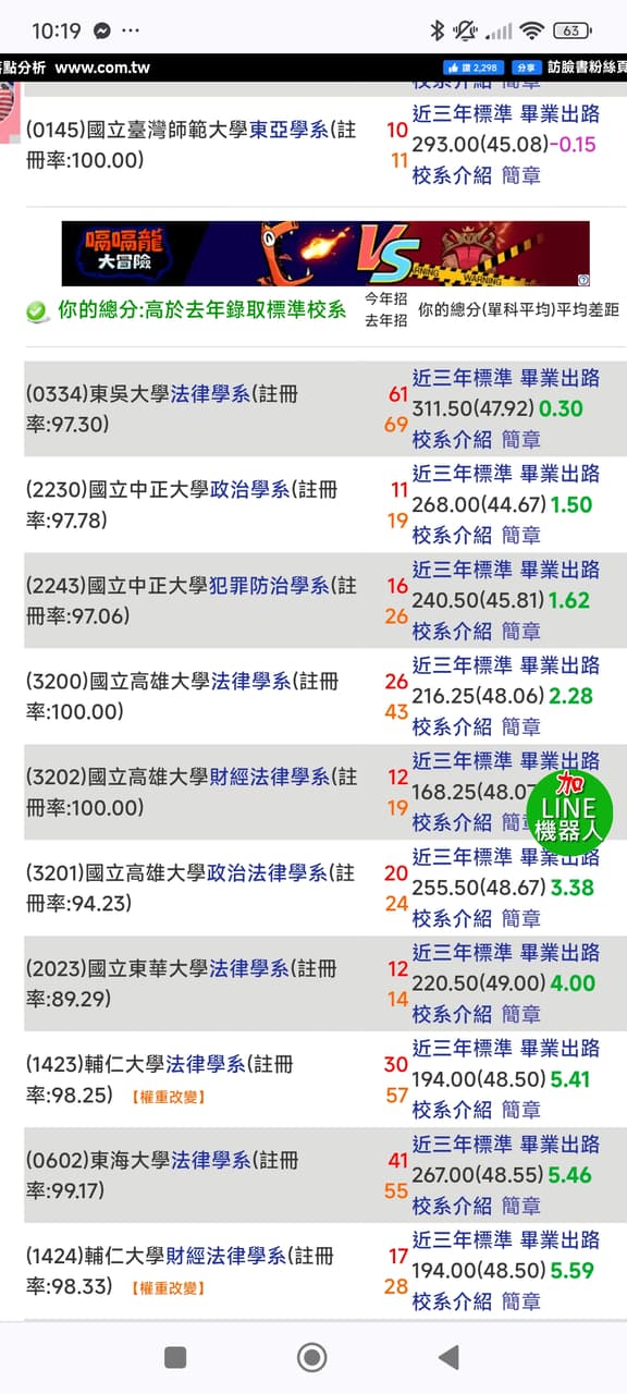 法律系分數詢問 升大學考試板 Dcard