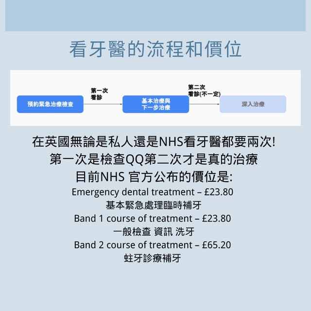 英國醫療註冊懶人包｜GP、NHS、牙醫 - 貝兒 🥀Liin (@whatthefa12) | Dcard