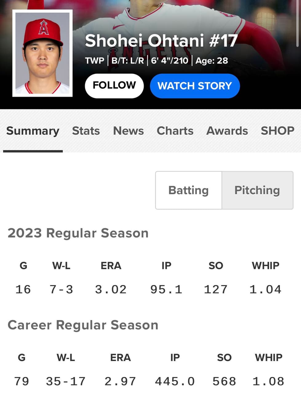 大谷翔平 ops=whip - 閒聊板 | Dcard