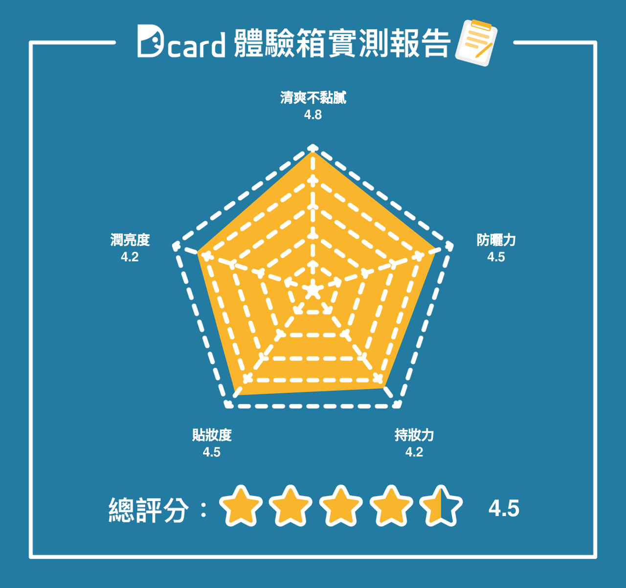 實測 巴黎萊雅 美肌小金管 妝前防曬保養1次完成讓人超驚艷的美肌乳 美妝板 Dcard