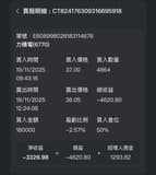 力積電6770 的相關討論與真實心得｜Dcard