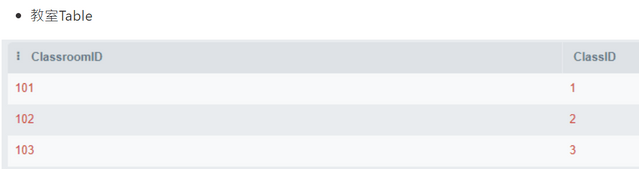 #分享 #分享 Oracle?SAP?鼎新?淺談這些ERP背後的是什麼-SQL資料庫 - 會計板 | Dcard