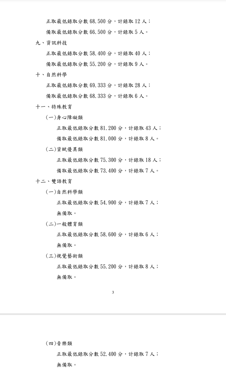 #國小 臺北市112年教甄討論/答案出來了！ - B50 留言 | Dcard