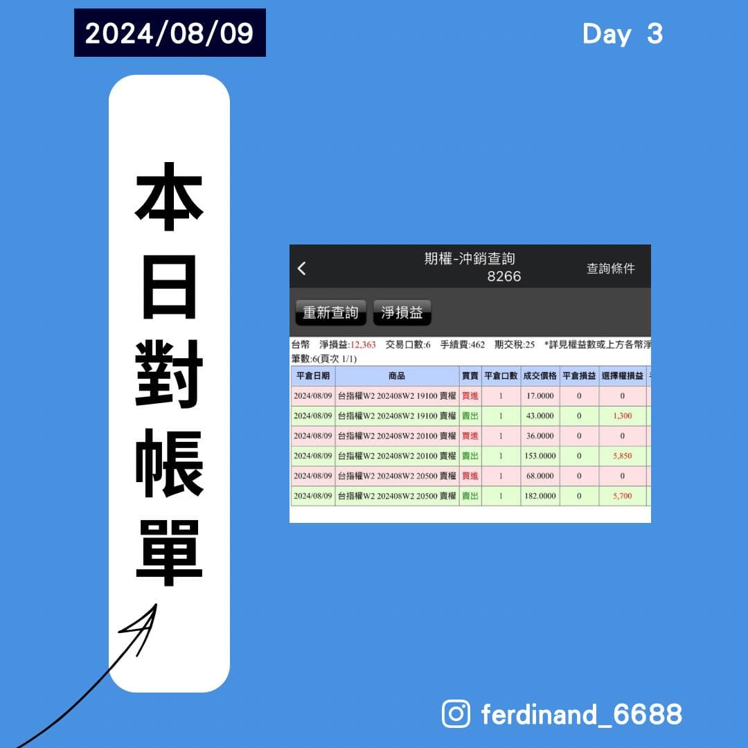 #分享 30萬操盤計劃 Day3 - 股票板 | Dcard
