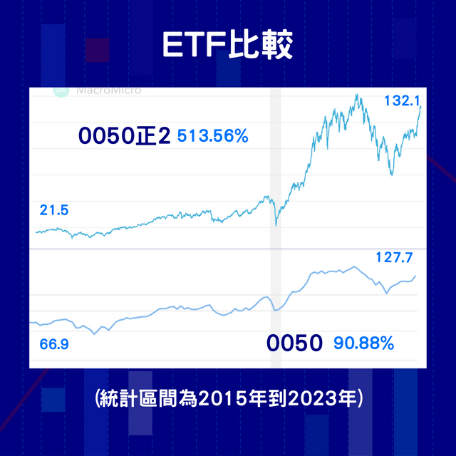 0050正2 - 威廉史塔克 (@worldpeace180) | Dcard