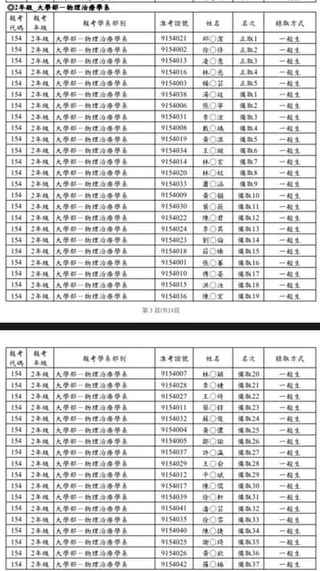 二更義守物治遞補醫檢 轉學考放榜 報到放棄 討論區 考試板 Dcard