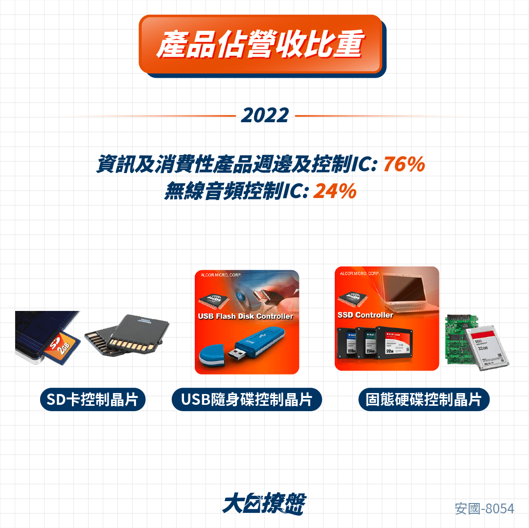 #標的 【8054 安國】個股介紹 - 股票板 | Dcard