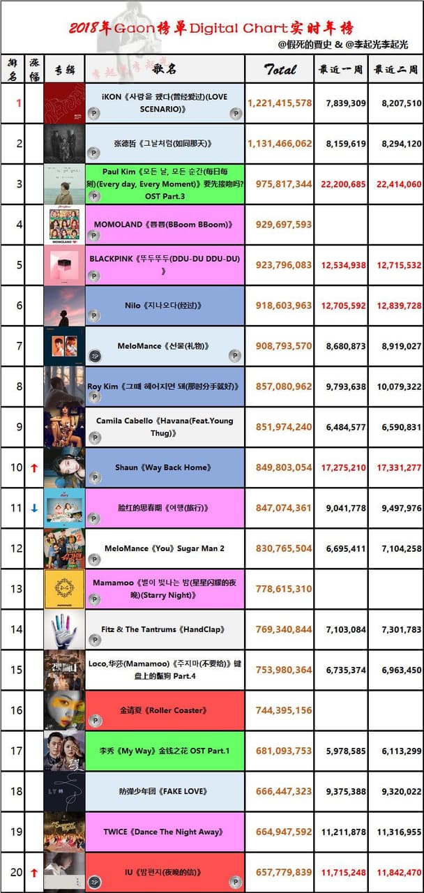 如何評判女團有多紅 ？ - B104 留言 | Dcard