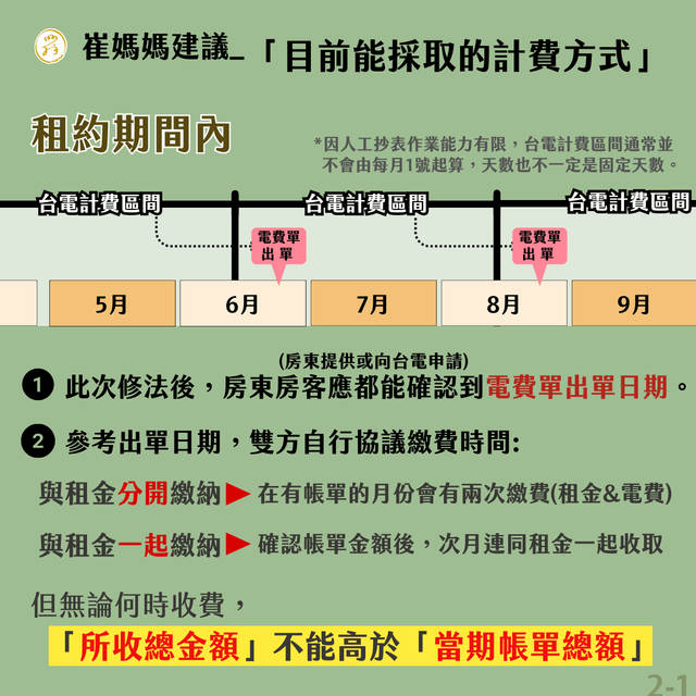 租屋疑問 電費新制說明書下 實際情境模擬篇 租屋板 Dcard