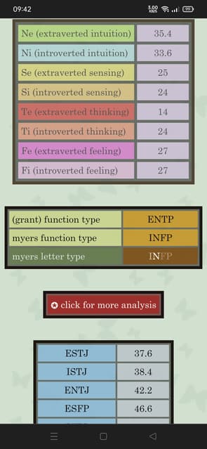 Sakinorva公司免費測試題 - MBTI板 | Dcard