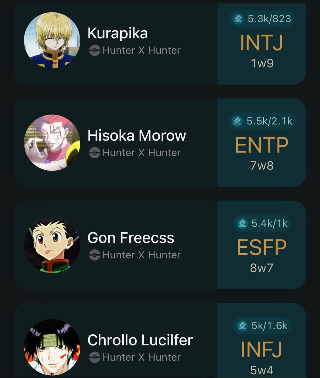 MBTI對上獵人角色 - MBTI板 | Dcard