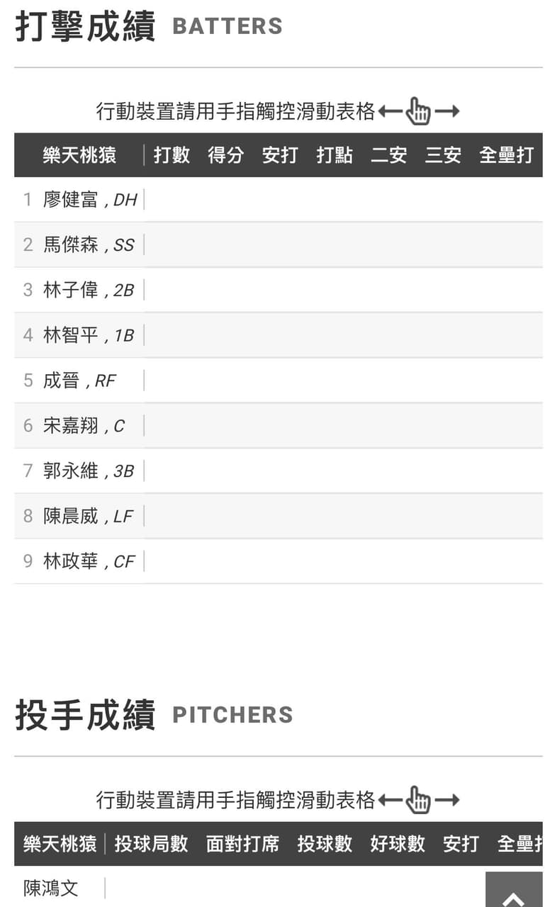 2023.10.23 CPBL G194 富邦悍將🛡️ vs. 樂天桃猿🦍 賽事討論區 - 中職板 | Dcard