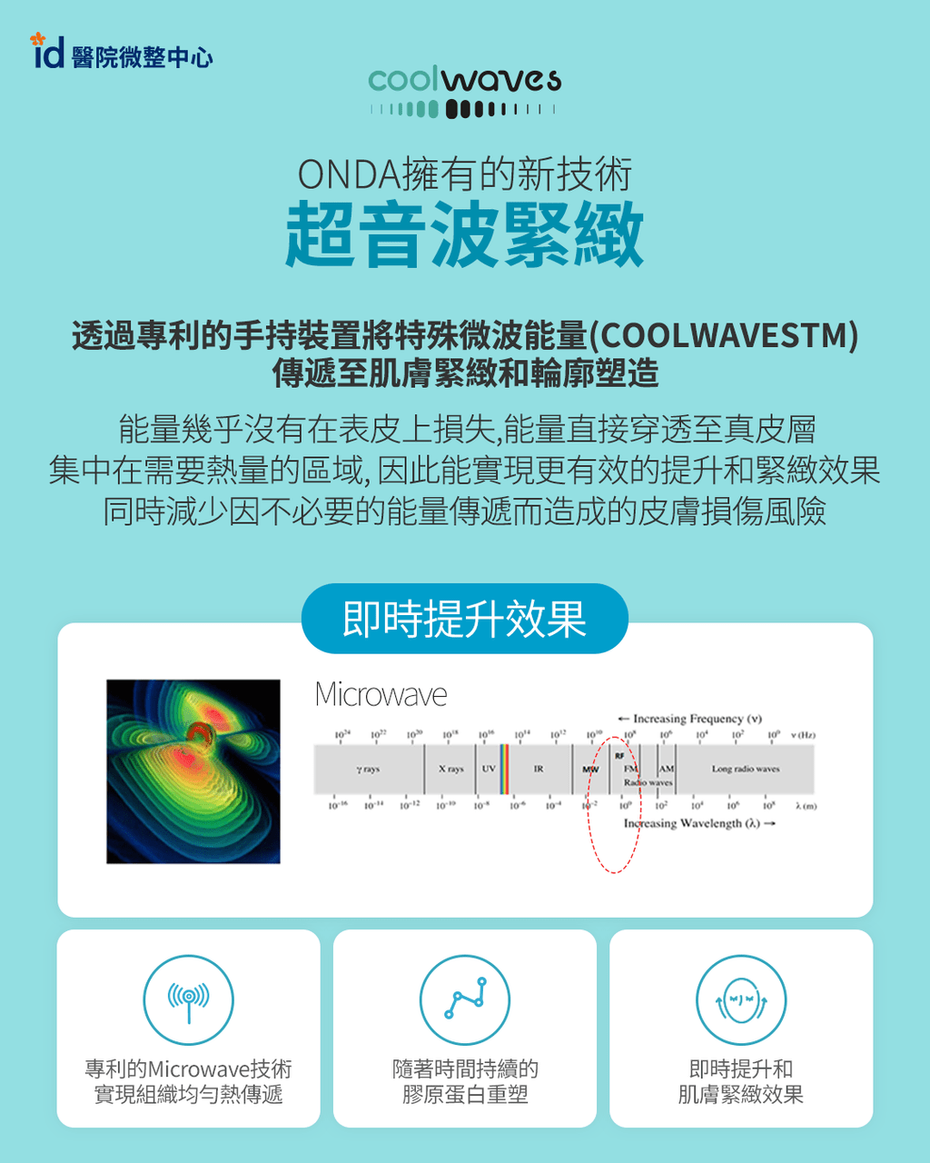 女明星都在做的ONDA超微波提拉 韓裔女星Clara同款護理就在id醫院 - 韓國id醫院 (@koreaidhospital) | Dcard