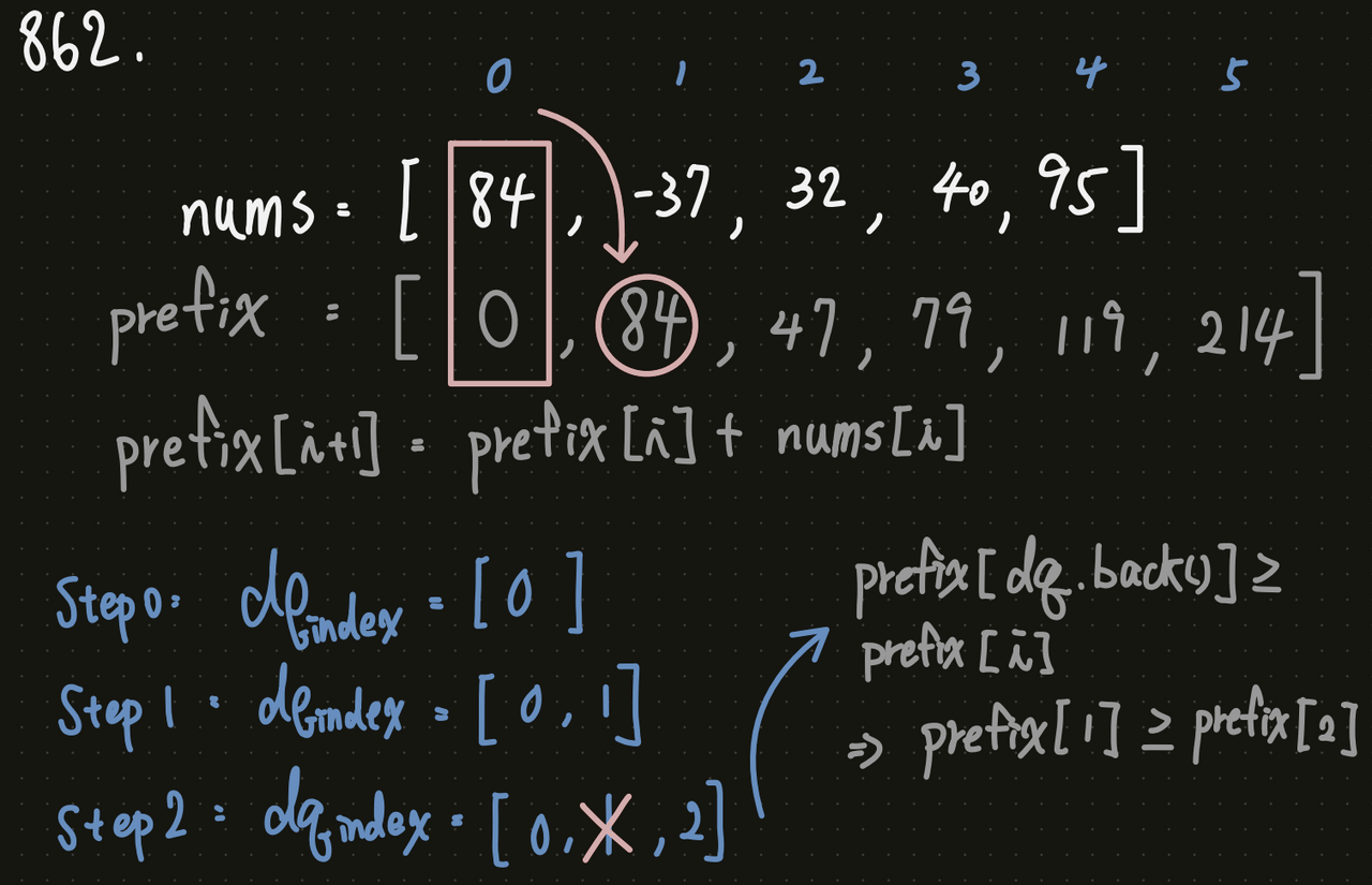 862. Shortest Subarray with Sum at Least K 解題紀錄 - 佛朗火箭製造基 (@supersonico ...