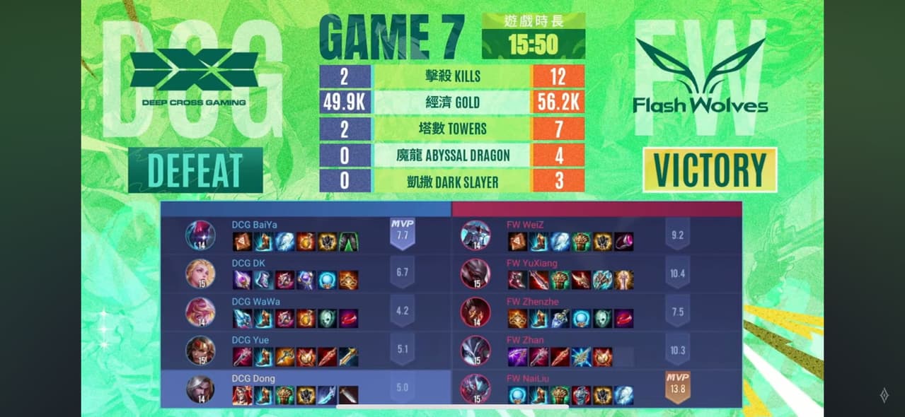 #心得分享 復盤DCG電狼G7 - 傳說對決板 | Dcard