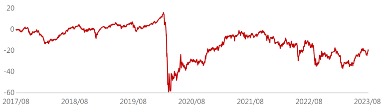 【ETF研究室】00712 復華富時不動產 ETF🔥成分股 配息 優缺點👀 - 股感 StockFeel (@stockfeel) | Dcard