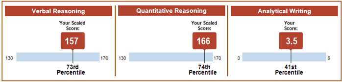 GRE 心得文 - 語言板 | Dcard