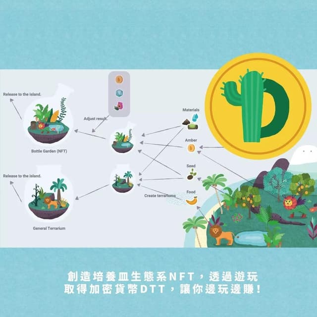 荒漠樂園 Desertopia 2／天空盜賊團 Sky Thieves - 區塊鏈遊戲板 | Dcard