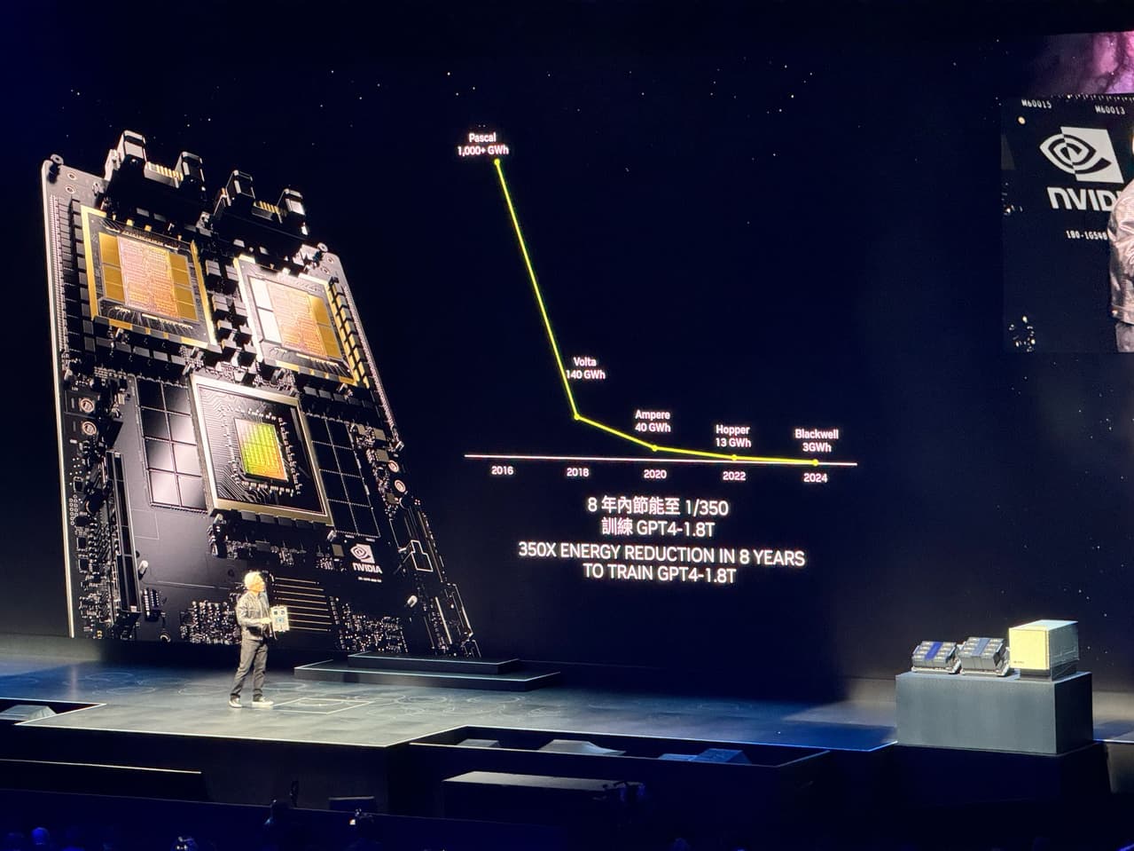 Nvidia Taipei 現場即時翻譯懶人包 - 3C板 | Dcard