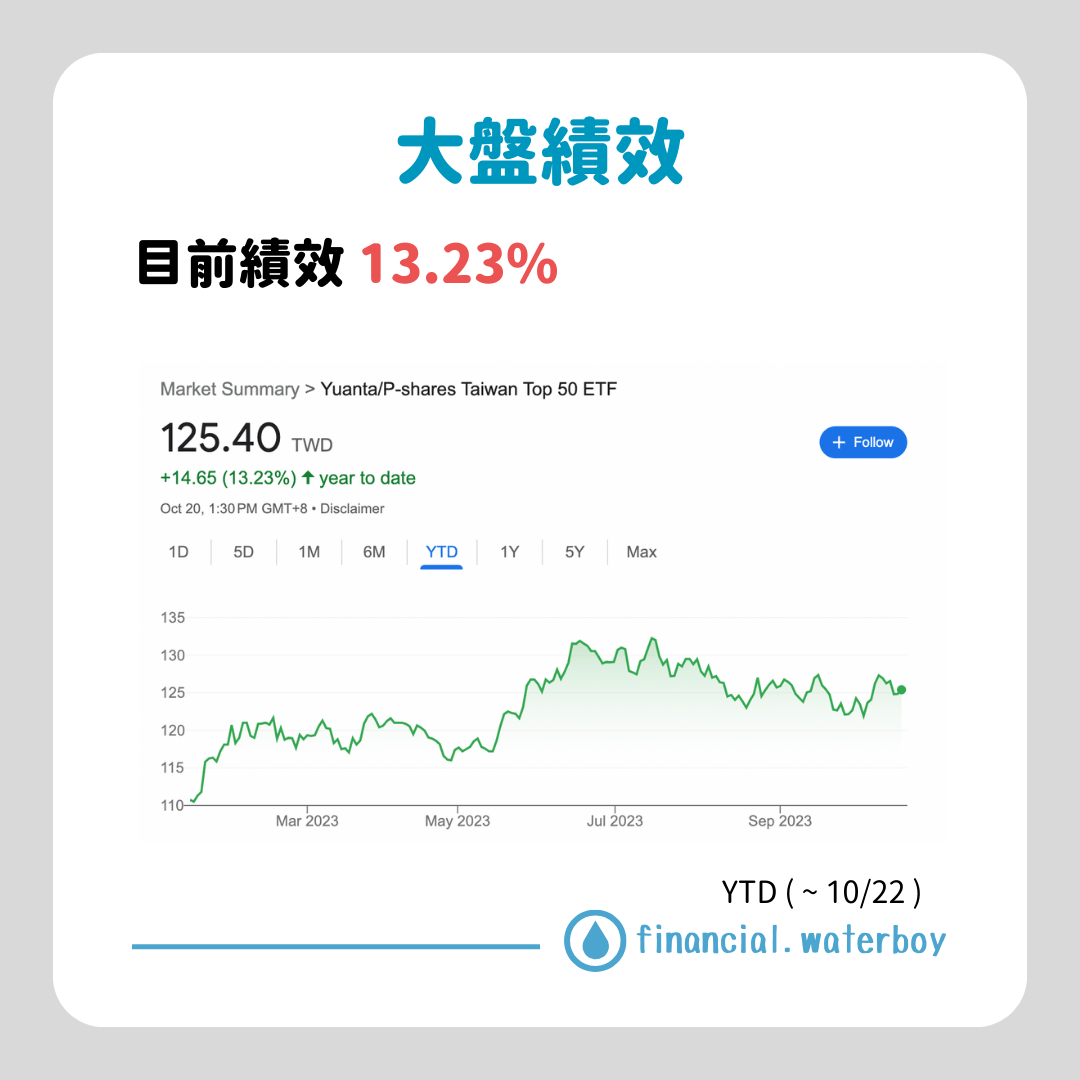 【股市從虧損100到 +20萬】 - 理財水男孩 (@financial) | Dcard