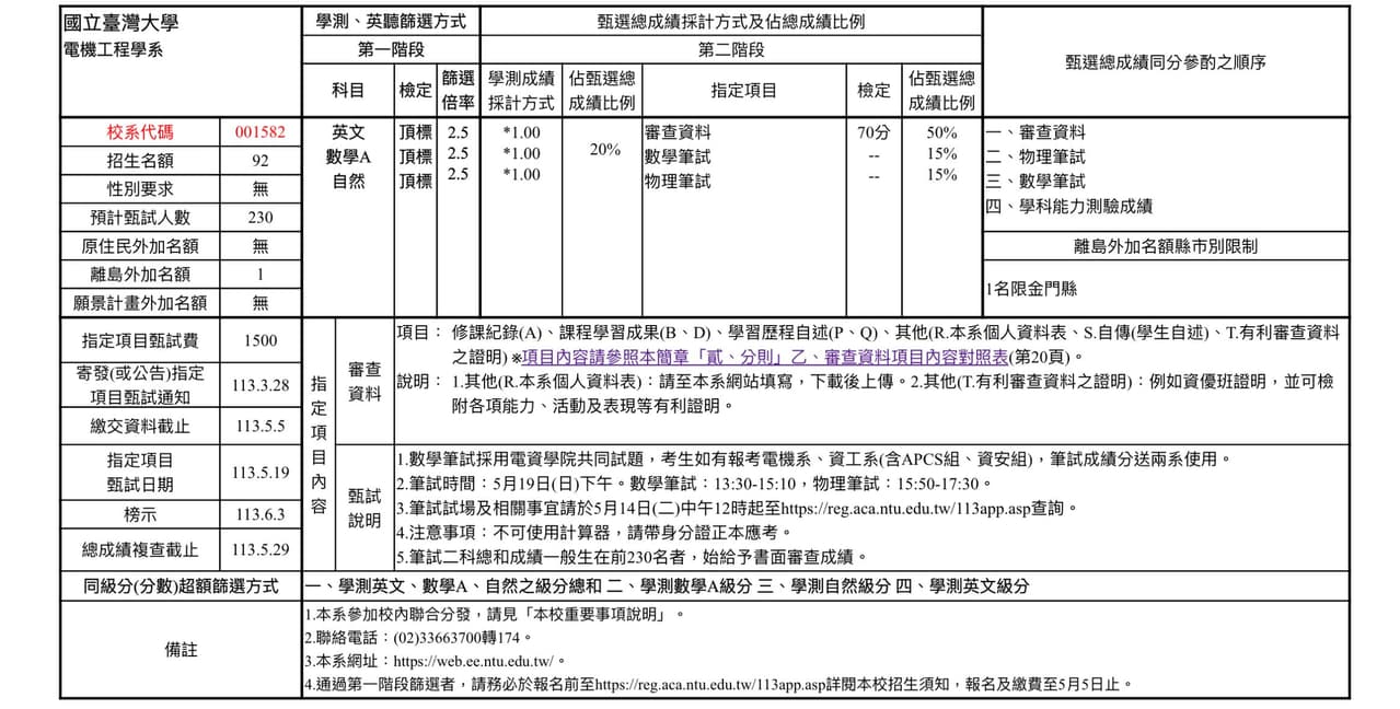 有利審查資料之證明要放什麼 升大學考試板 Dcard