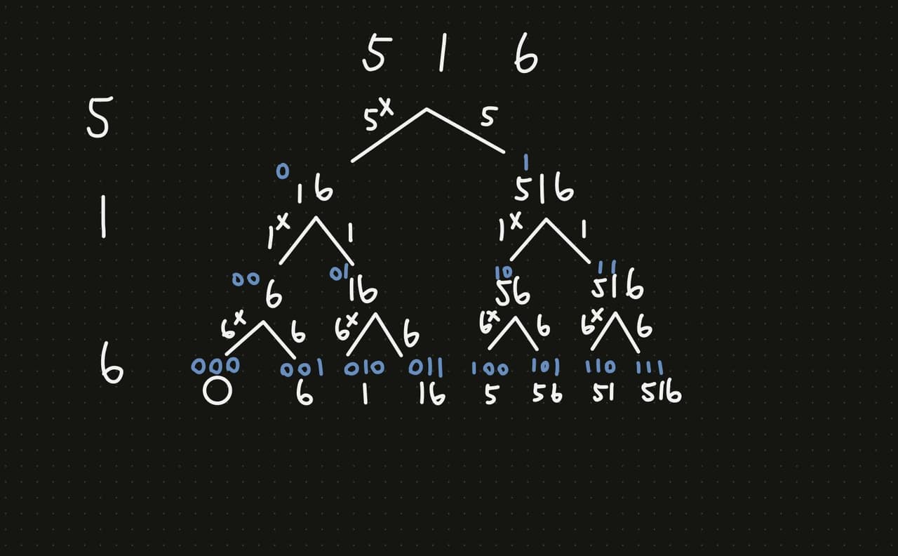 1863. Sum of All Subset XOR Totals 解題紀錄 - 佛朗火箭製造基 (@supersonico) | Dcard