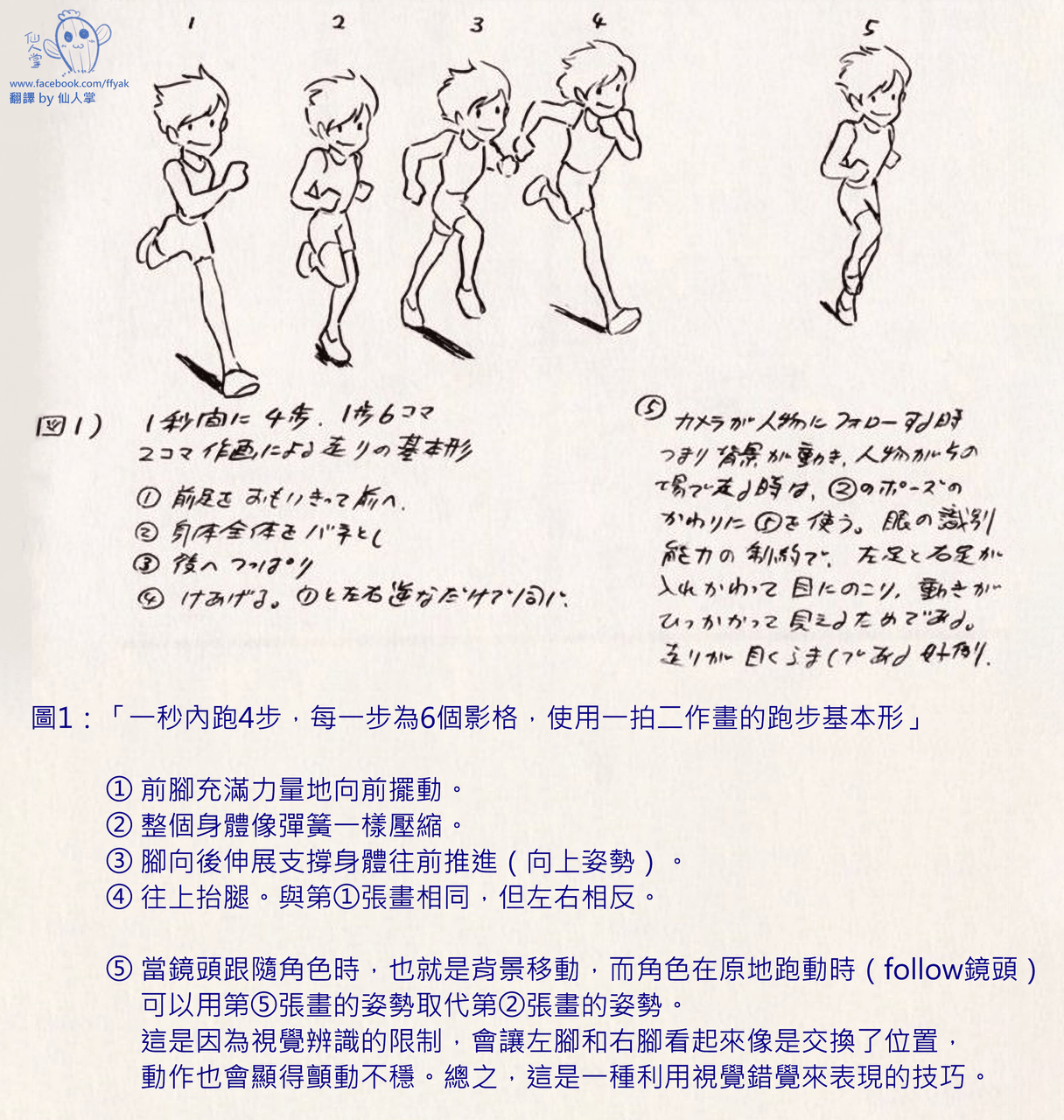 宮崎駿的角色奔跑作畫指南 - 🌵仙人掌🌵 (@ffyak) | Dcard