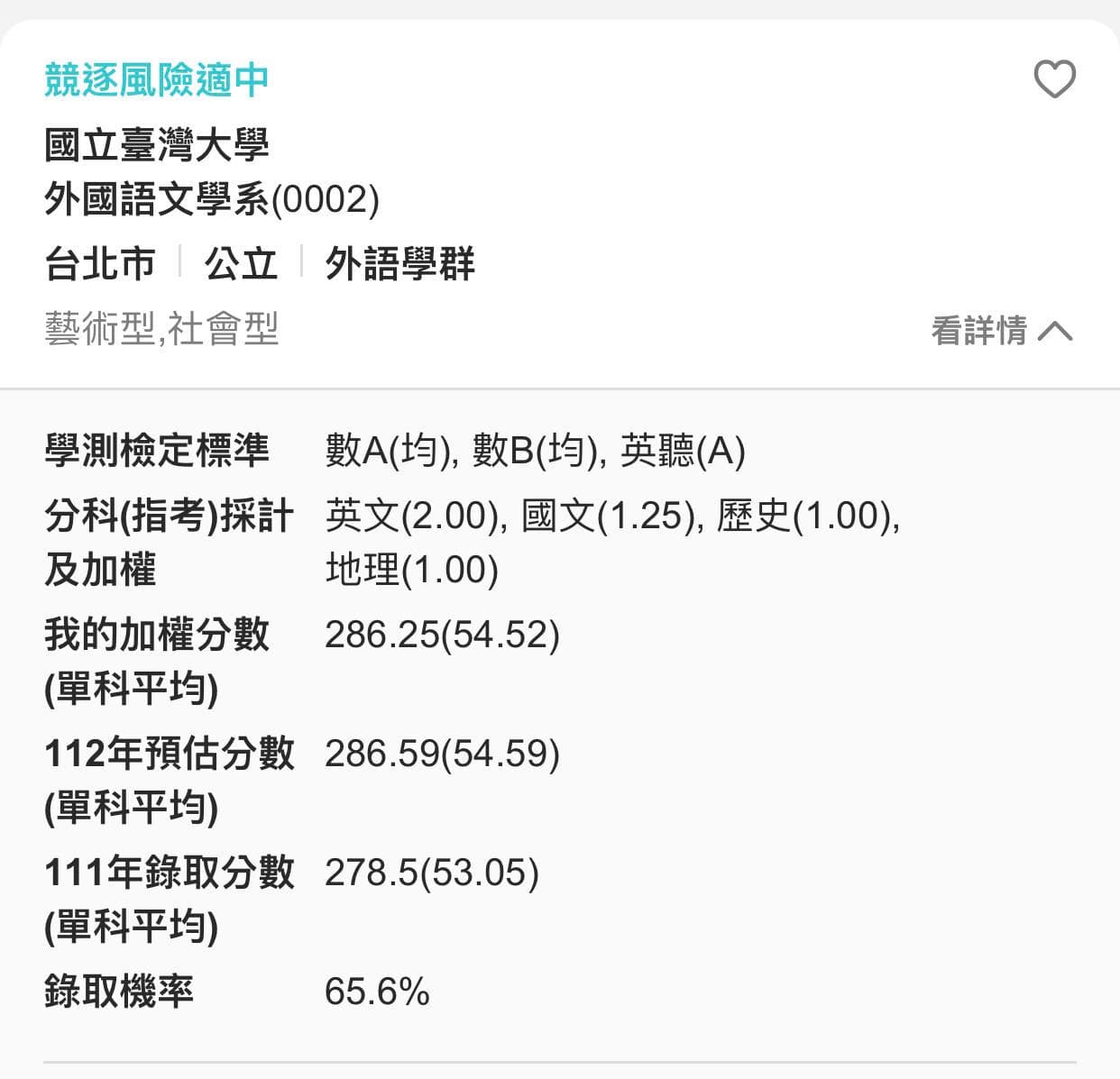 分科請益 臺大外文 考試板 Dcard