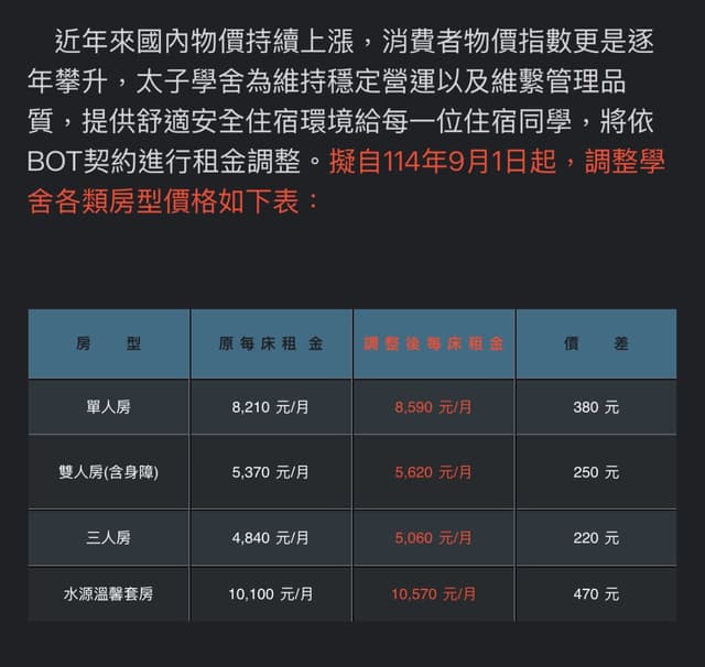 BOT租金調整 - 臺灣大學板 | Dcard