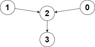 2359. Find Closest Node to Given Two Nodes 解題紀錄 - 佛朗火箭製造基 (@supersonico ...