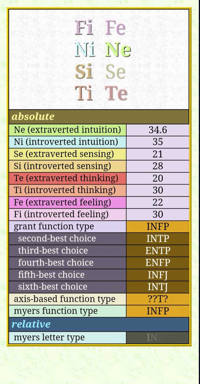 Sakinorva公司免費測試題 - MBTI板 | Dcard