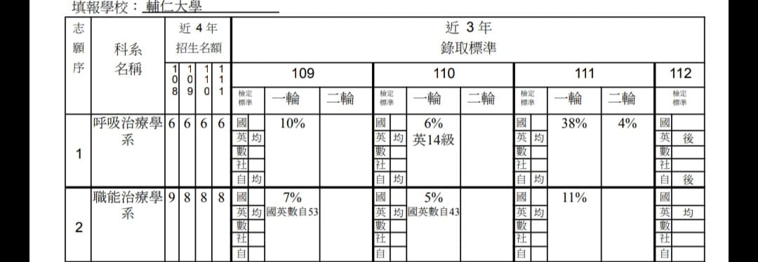 繁星輔仁 升大學考試板 Dcard
