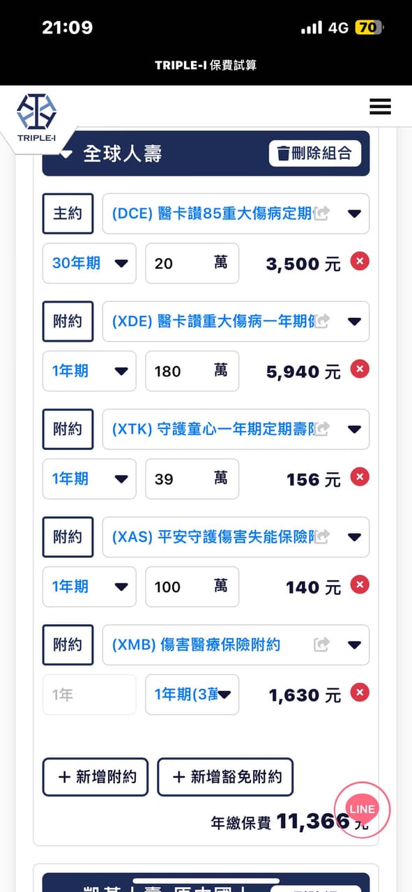 請問2/1預產期 男寶 業務推薦以下保單 有沒有需要調整呢 全球+凱基+安聯（雙實支 新生兒有需要保失能險嗎 一年3萬6太超過預算了 - 保險業板 | Dcard