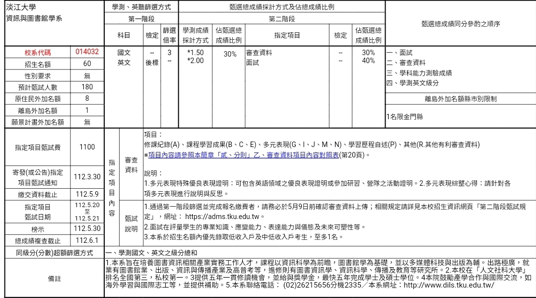 淡江資圖請益 大學新生季板 Dcard