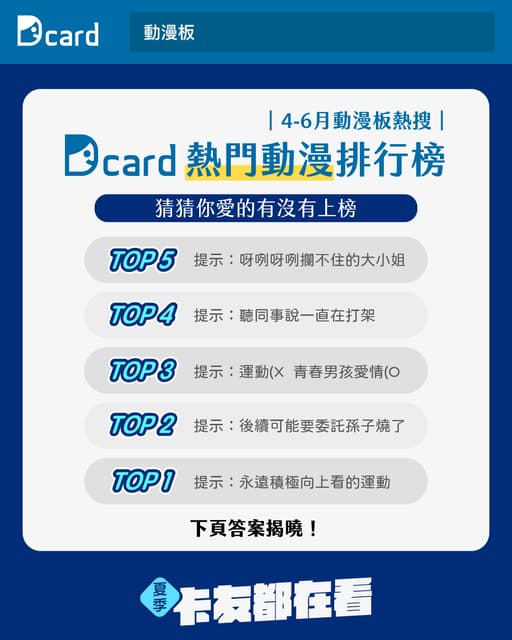#閒聊 2024夏季 卡友都在看什麼#動漫版🔥 有沒有人前五名全部猜對😙 - 動漫板 | Dcard