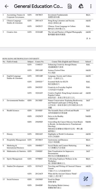 Reg spring gen - 香港都會大學板 | Dcard