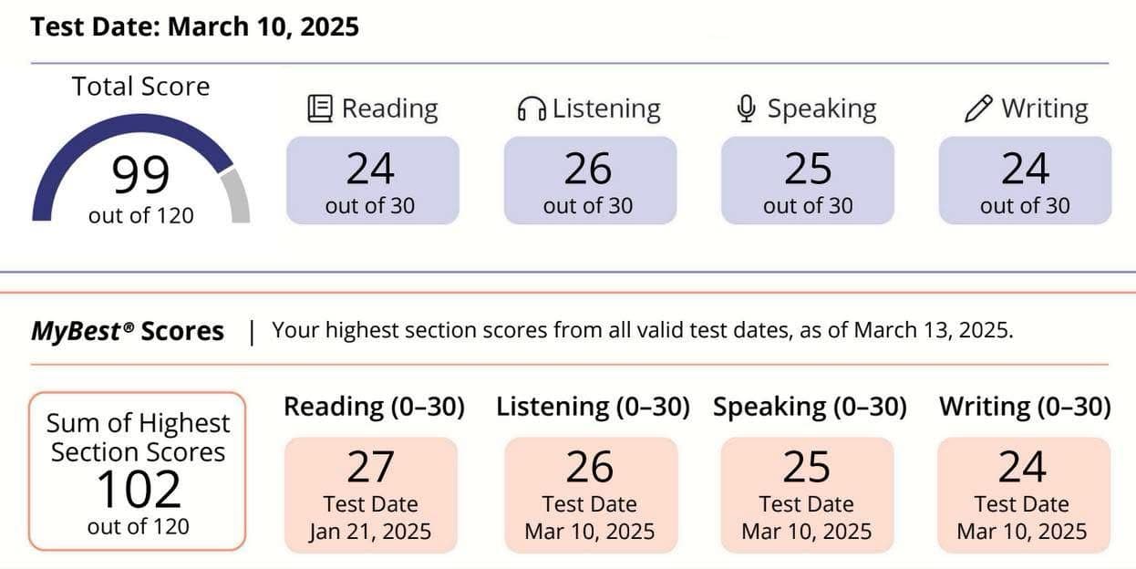 #托福 上班族102 口說20進步到25 推薦SK2 TOEFL - 英文檢定板 | Dcard