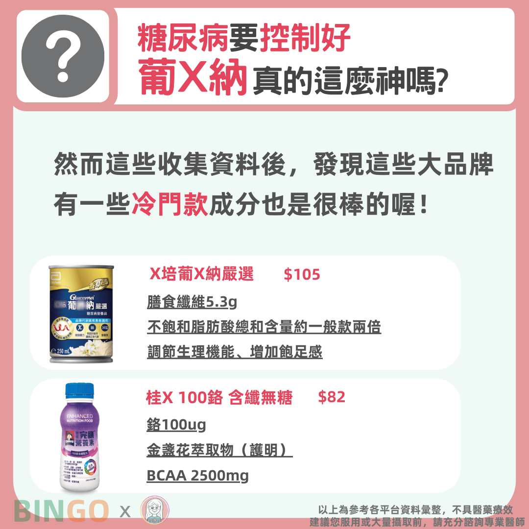 #糖尿病 要控制好 葡X納真這麼神嗎? - Bingo藥師 (@bingo_can_help) | Dcard