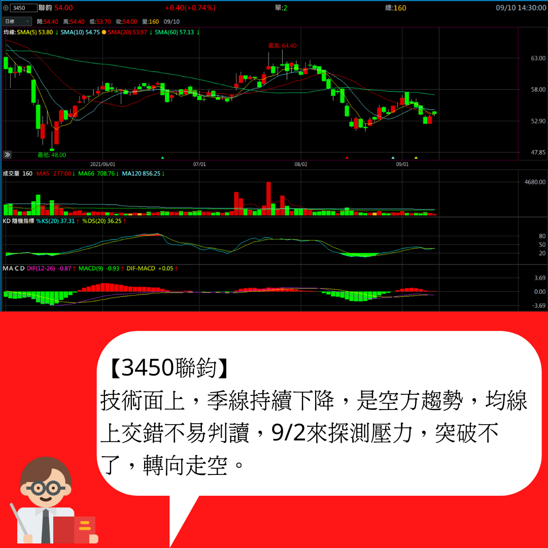 #分享 2390云辰 3450 聯鈞 - 股海一滴水 (@esbi_21_) | Dcard