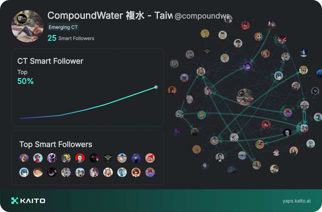 Kaitoi 擼毛防身～ - 複水 (@compoundwater) | Dcard