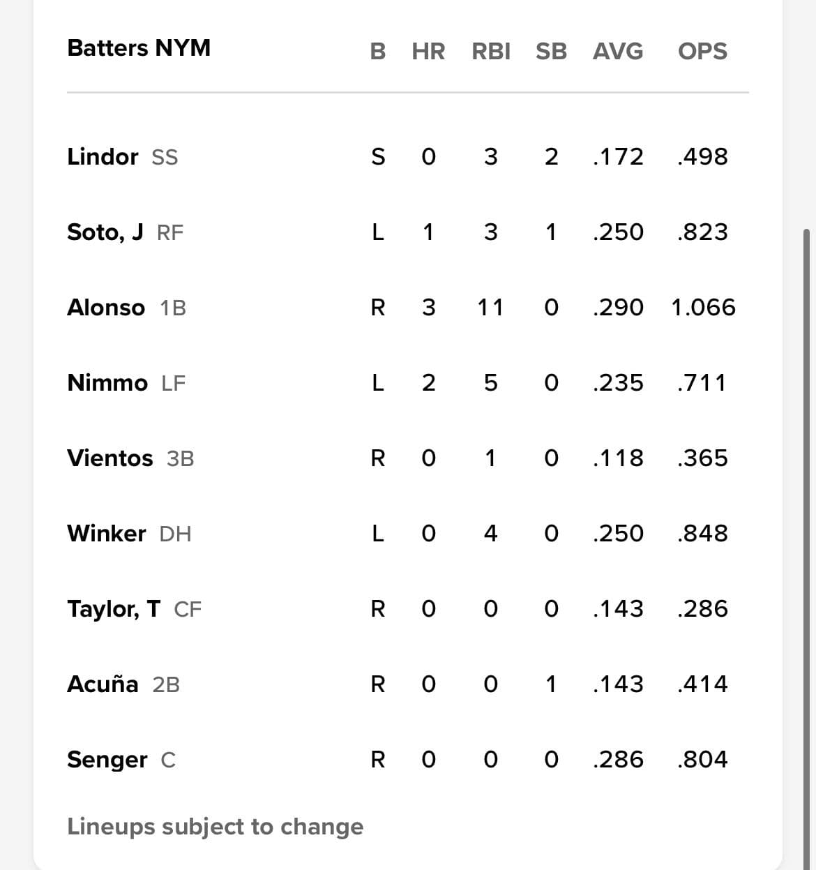 #賽事討論 2025/4/8 MLB 例行賽 / 馬林魚 VS. 大都會 / 賽事討論區（V.Bellozo VS. 千賀滉大） - MLB板 ...