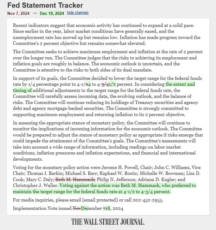 聯準會 FOMC 12 月會議解析：降息一碼然後呢？ - FinGuider美股 (@finguider) | Dcard