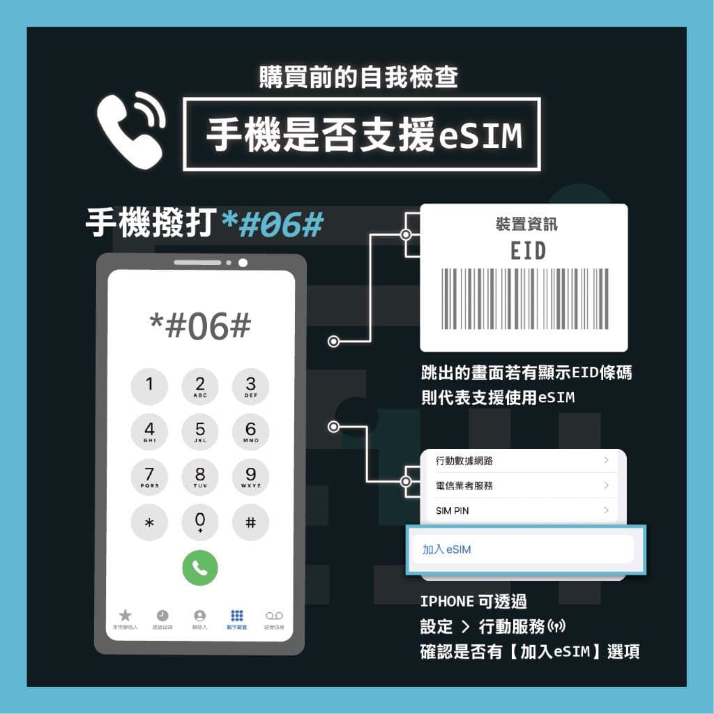 2025中國eSIM翻牆問題解析 出國去中國前一定要先搞懂這件事，免得到當地完全不能用IG、Line、Google！ - 兩津先生 ...