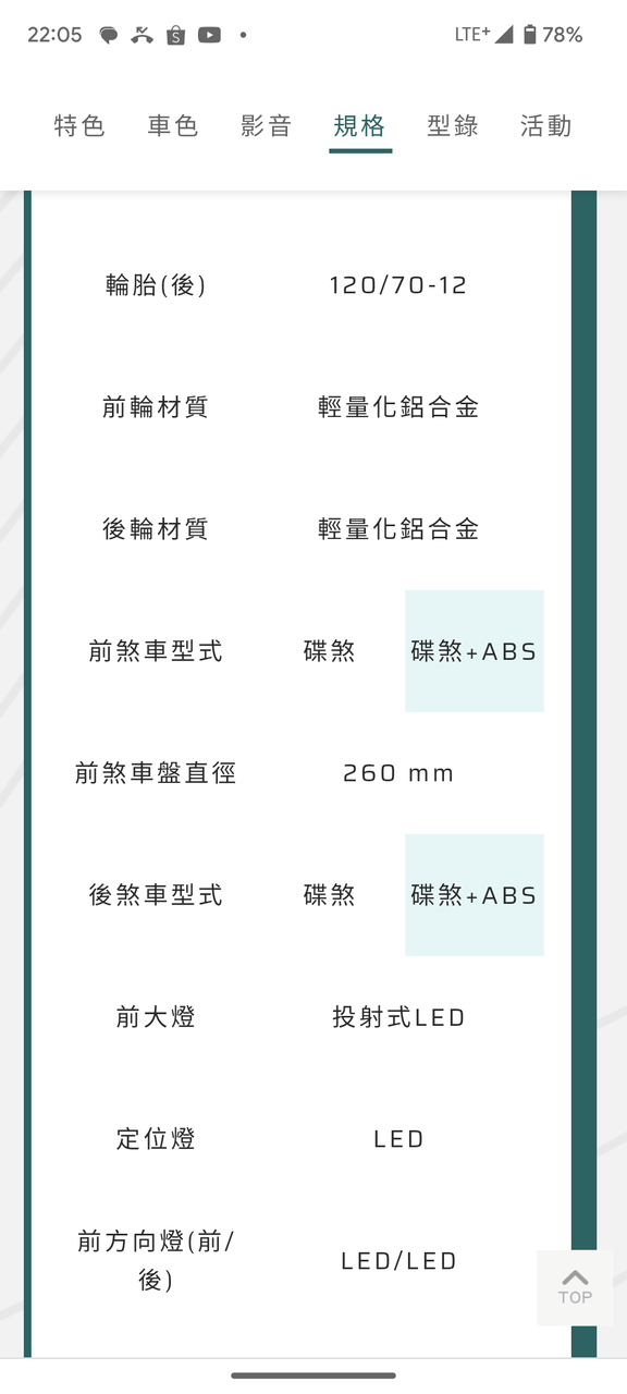 #問題 rts 135 買到沒有abs的版本🥲 - 機車板 | Dcard
