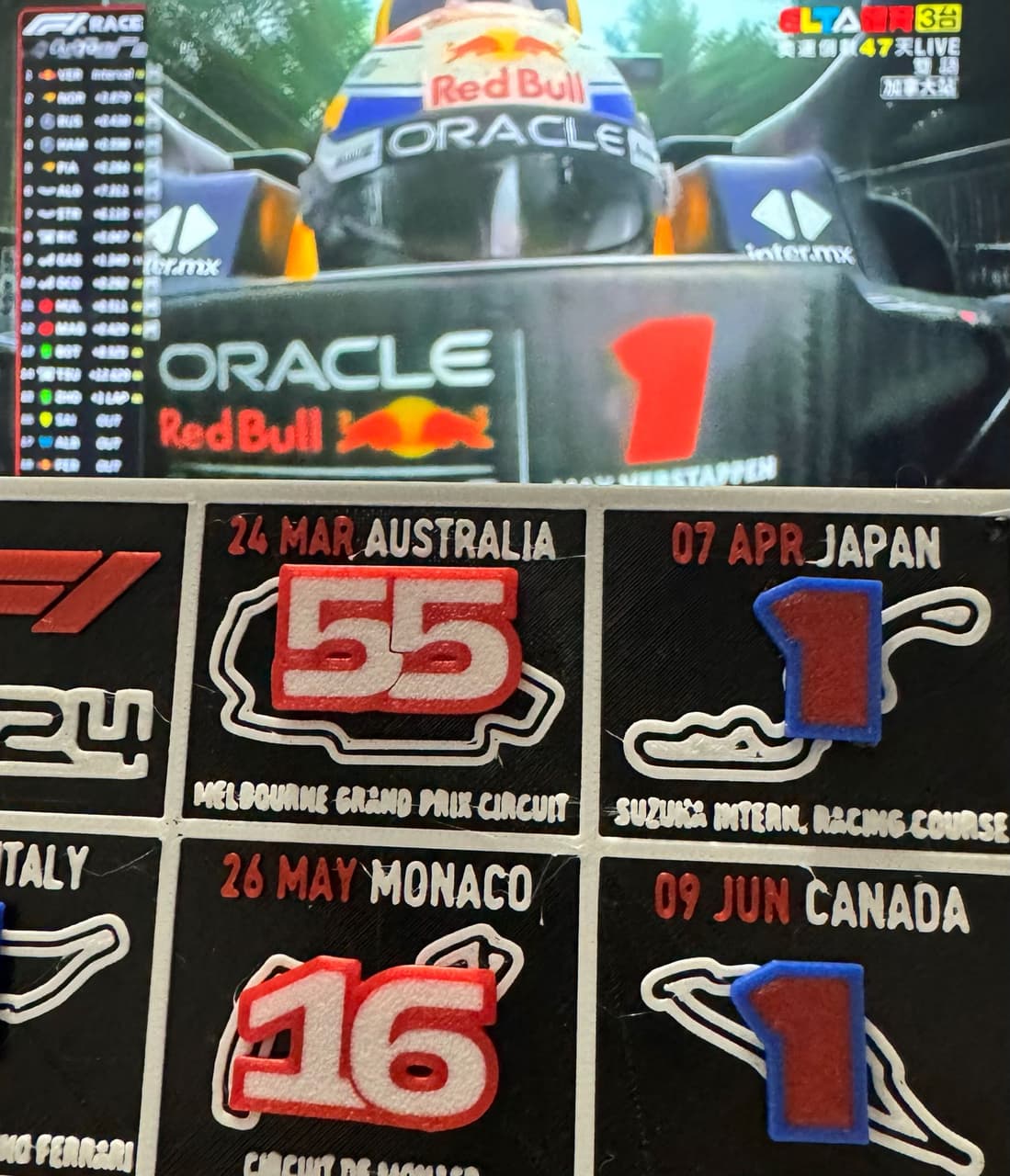 F1 加拿大站 Max 重新拿回第一，這場好看🏎 - 柏青哥 (@bochin) | Dcard